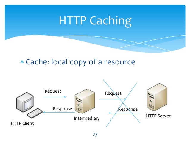 HTTP Protocol Basic