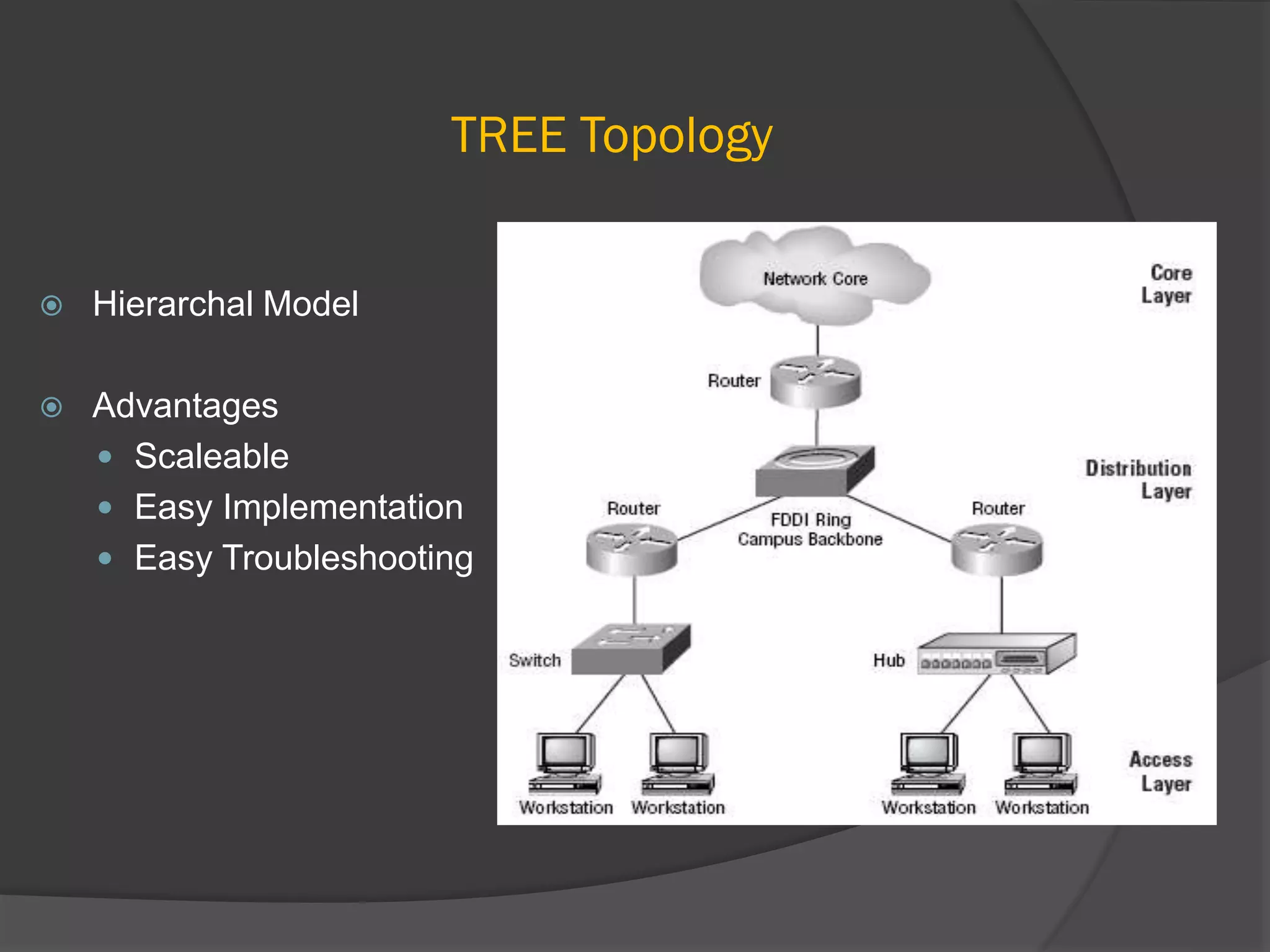 Computer network : models and topologies | PPTX