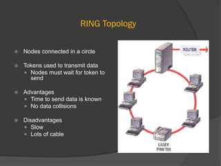 Computer network : models and topologies | PPTX