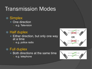 Computer network : models and topologies | PPTX