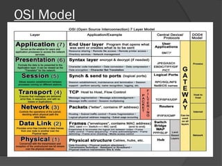 Computer network : models and topologies | PPTX