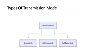COMPUTER NETWORK - TRANSMISSION MODES.pptx