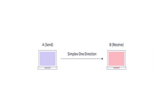 COMPUTER NETWORK - TRANSMISSION MODES.pptx