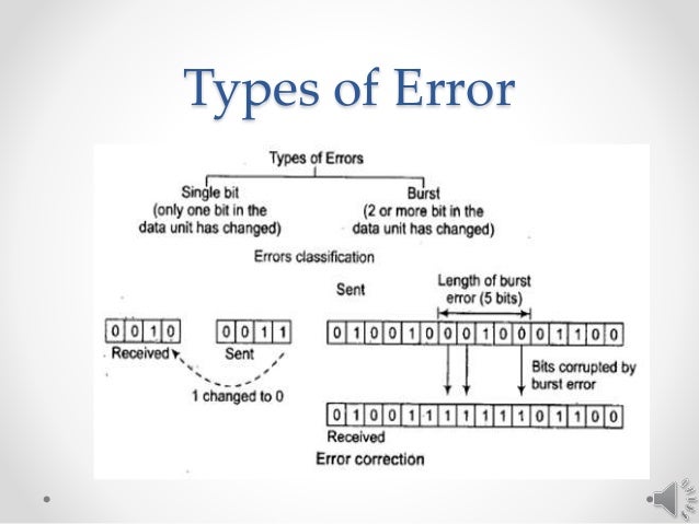 Types Of Error In Computer Network