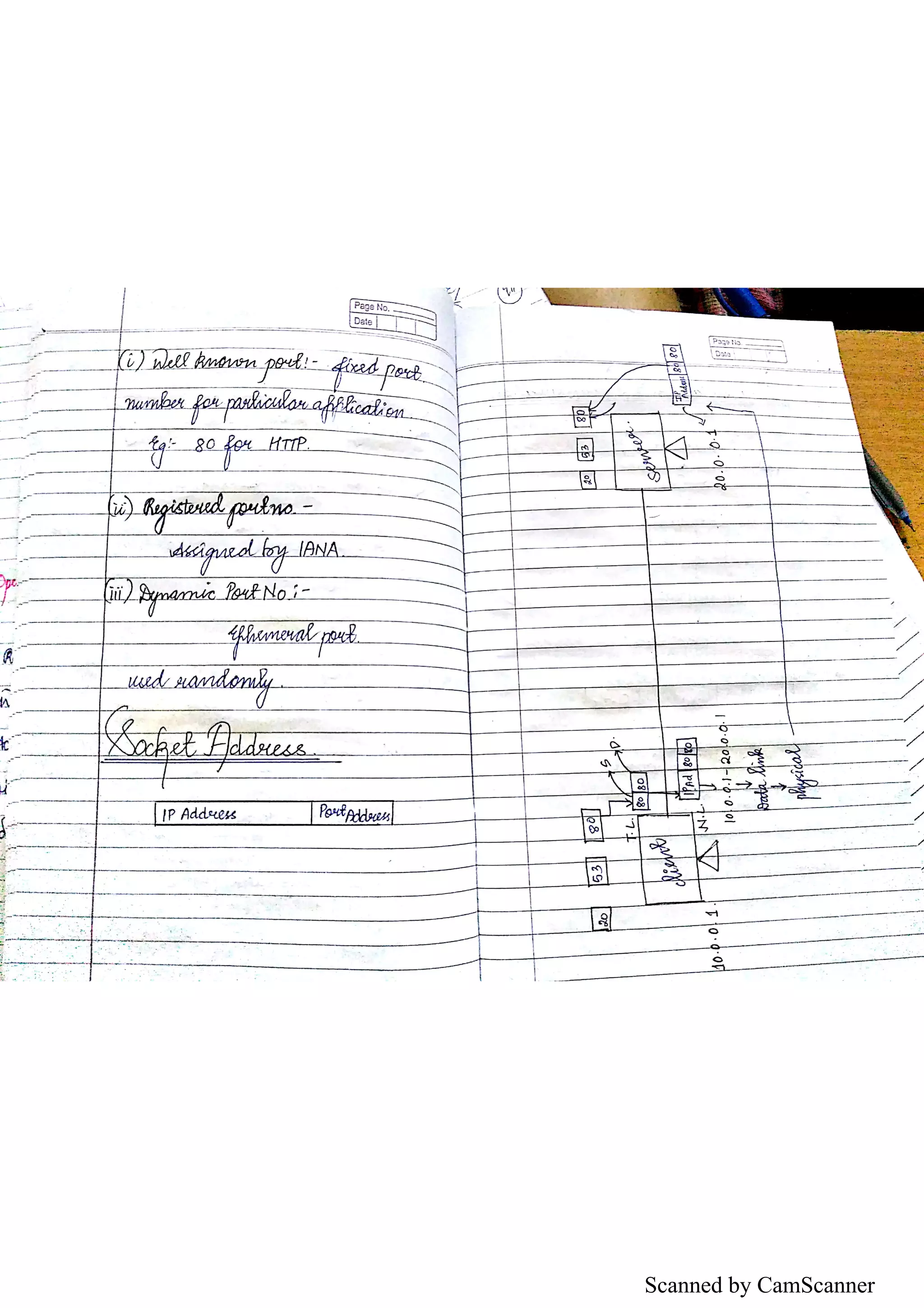 Computer network- TCP/IP | PDF