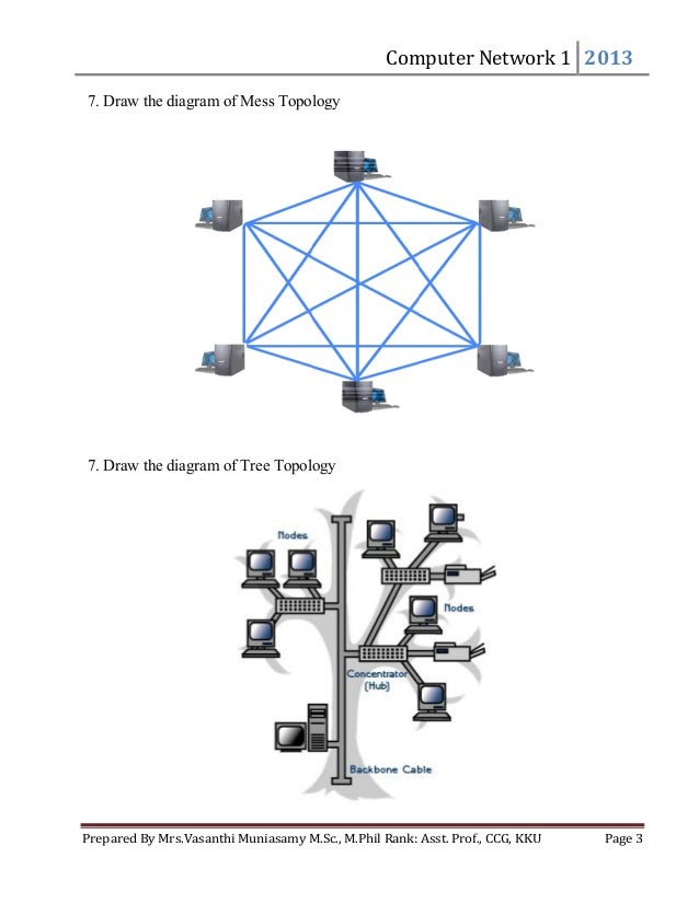 Computer Network PDF - Course Material 2013