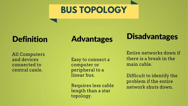 Computer Network Introduction By Mr Lokesh Kumar Easterscience Ppt