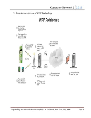 Computer Wireless Network Pdf - course material 2013 | PDF
