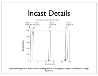 Computer network (5) | PDF