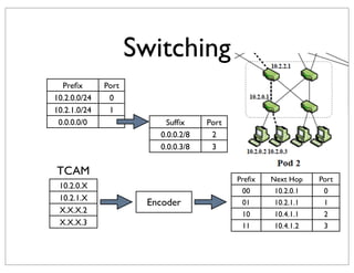 Computer network (5) | PDF