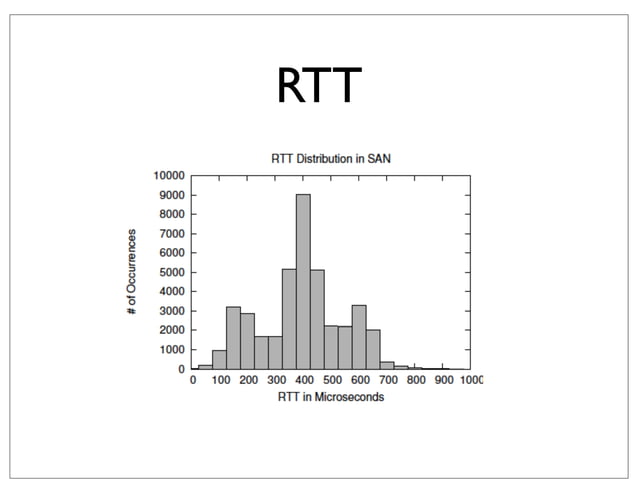 Computer network (5) | PDF