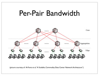 Computer network (5) | PDF
