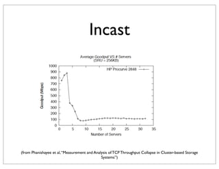 Computer network (5) | PDF