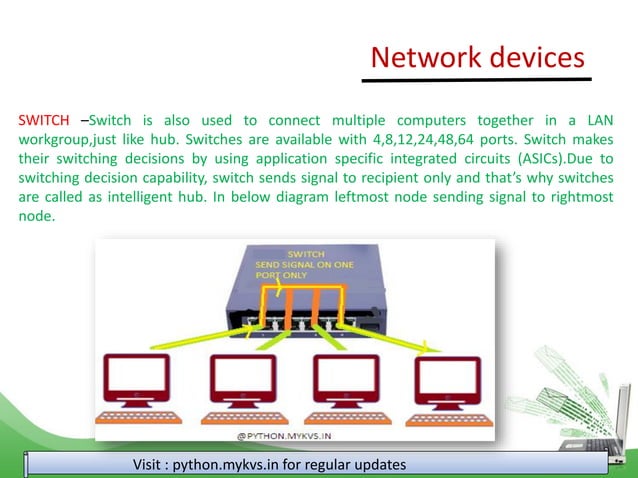 computer network5.pdjjhyygghbnjhyyghd.pdf