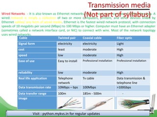 computer network5.pdjjhyygghbnjhyyghd.pdf