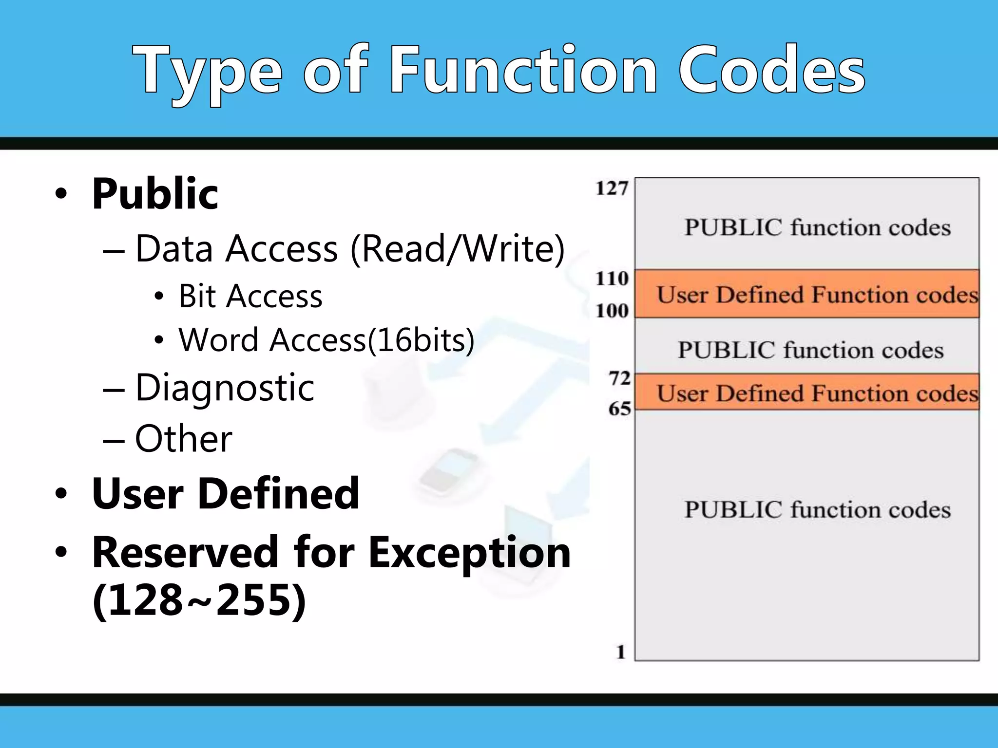 Computer Network 5 Modbus Ppt