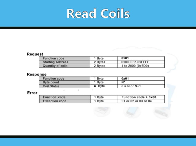 Computer Network 5. Modbus | PPT