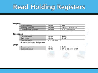 Computer Network 5. Modbus | PPT