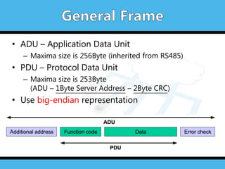 Computer Network 5. Modbus | PPT