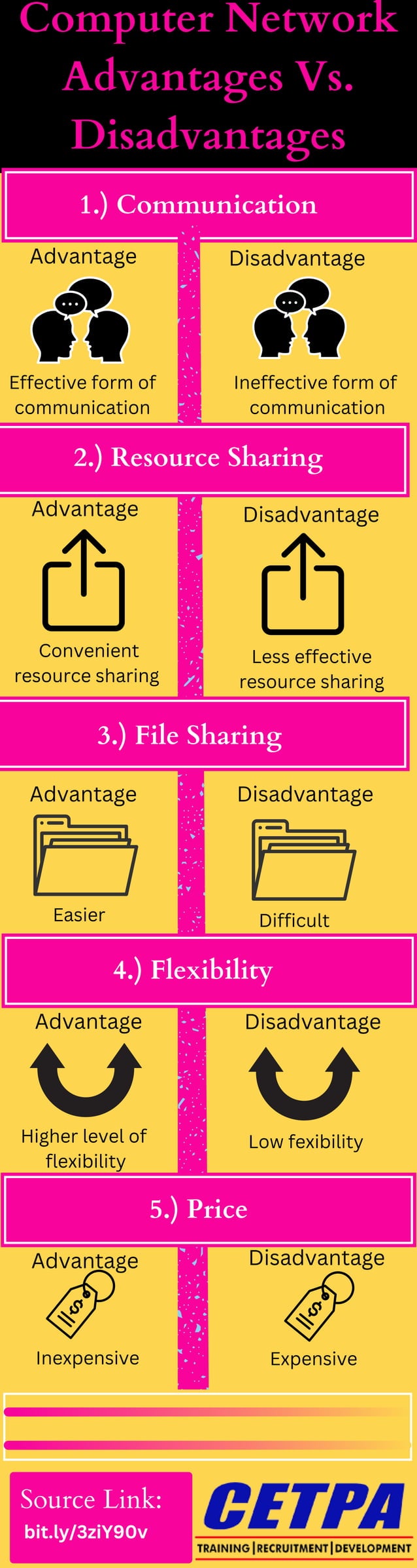 Computer Network Advantages Vs. Disadvantages.pdf