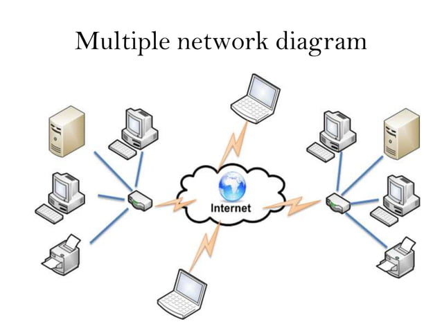 Computer network and networking peripherals (ITM) | PPTX | Computer ...
