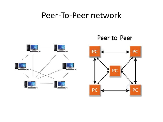 Computer Network Architecturepptx Computer Networking Computing