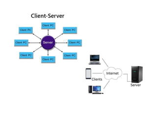 Computer Network Architecture.pptx | Computer Networking | Computing
