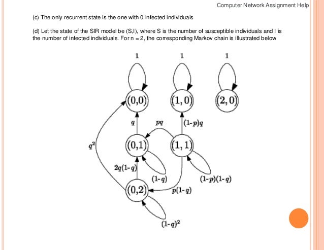 Computer Network Assignment Help | PPTX