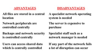 COMPUTER NETWORK BASIC 8.pptx