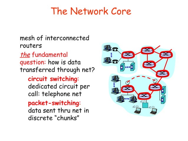 Computer network basics | PPT