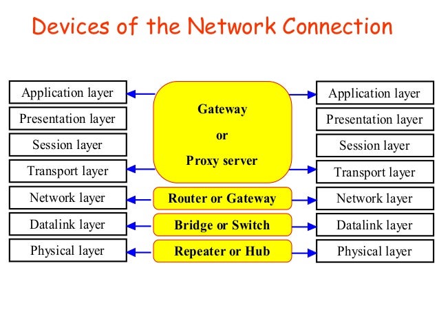 Computer network basics