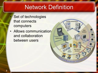 Computer Network Basics.pdf