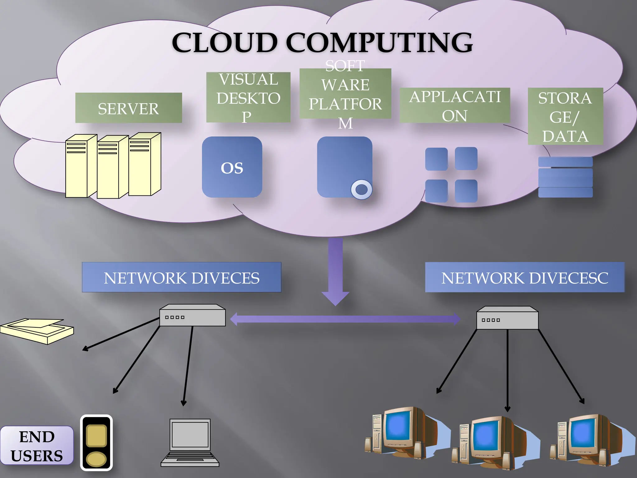 COMPUTER NETWORK BCA FIFTH SEMESTER NOTES | PPTX