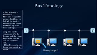 Computer network by faraz ali | PPT