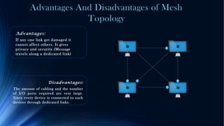 Computer network by faraz ali | PPT | Free Download