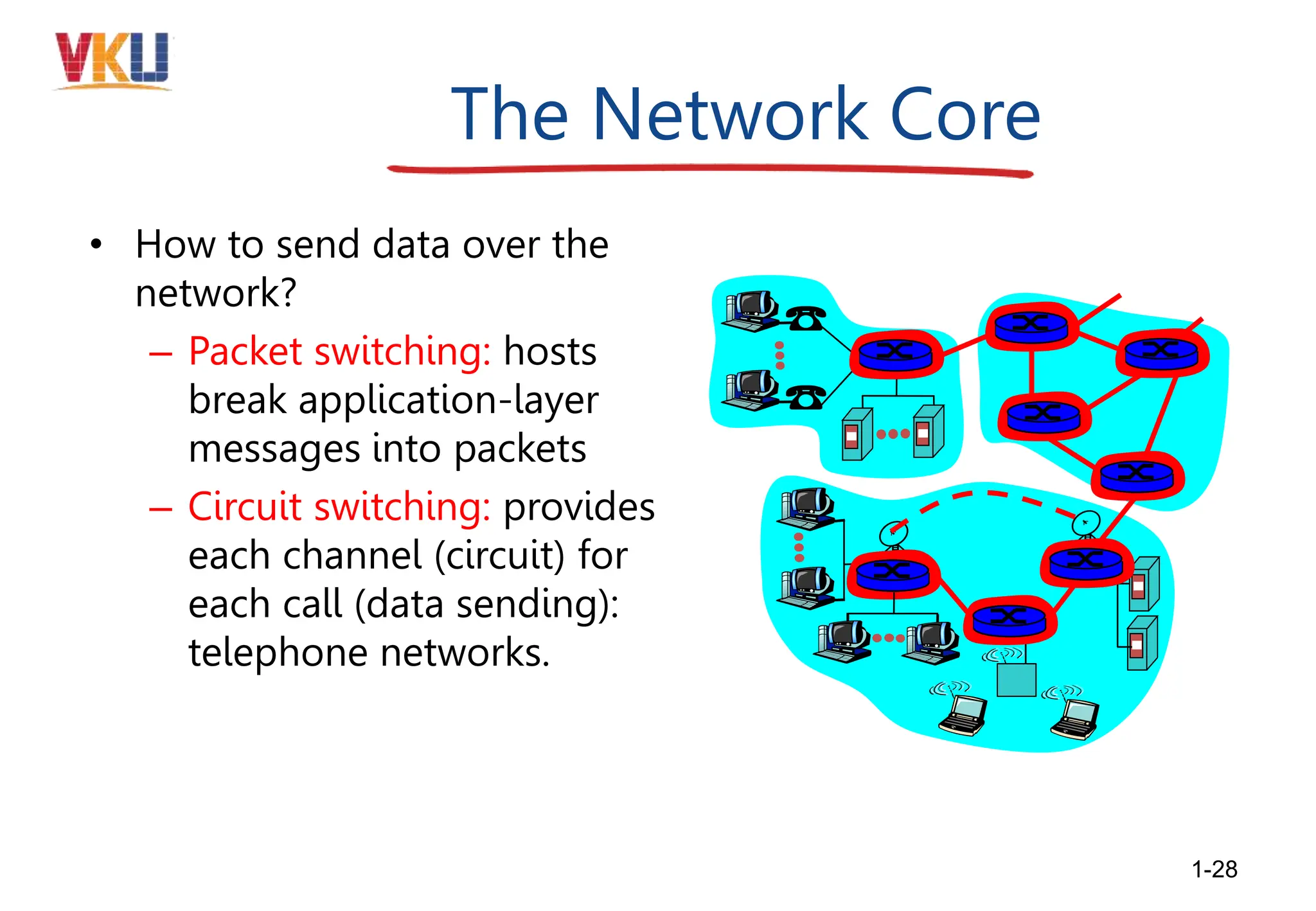 ComputerNetwork_Introductions_C1_en.pptx