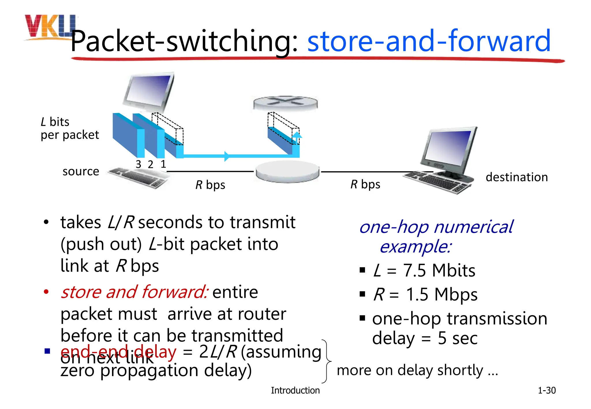 ComputerNetwork_Introductions_C1_en.pptx