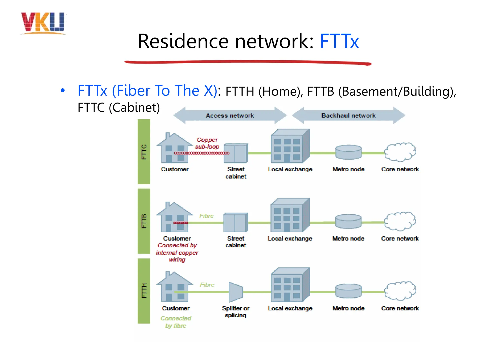 ComputerNetwork_Introductions_C1_en.pptx