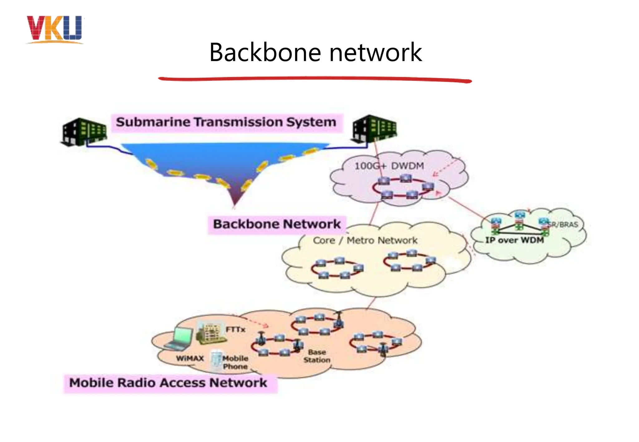 ComputerNetwork_Introductions_C1_en.pptx