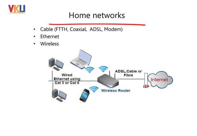 ComputerNetwork_Introductions_C1_en.pptx