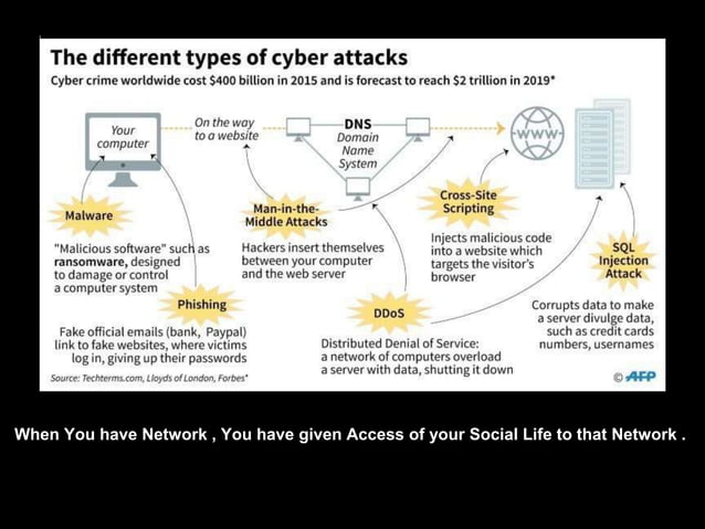 Computer Network Case Study - bajju.pptx | Computing | Technology ...