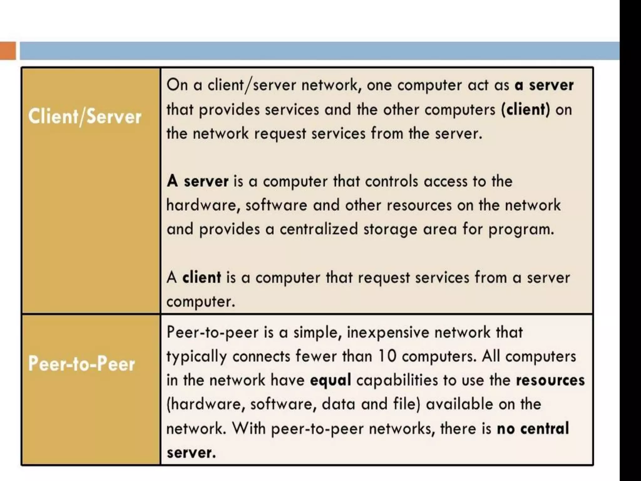 Computer network definition | PPTX