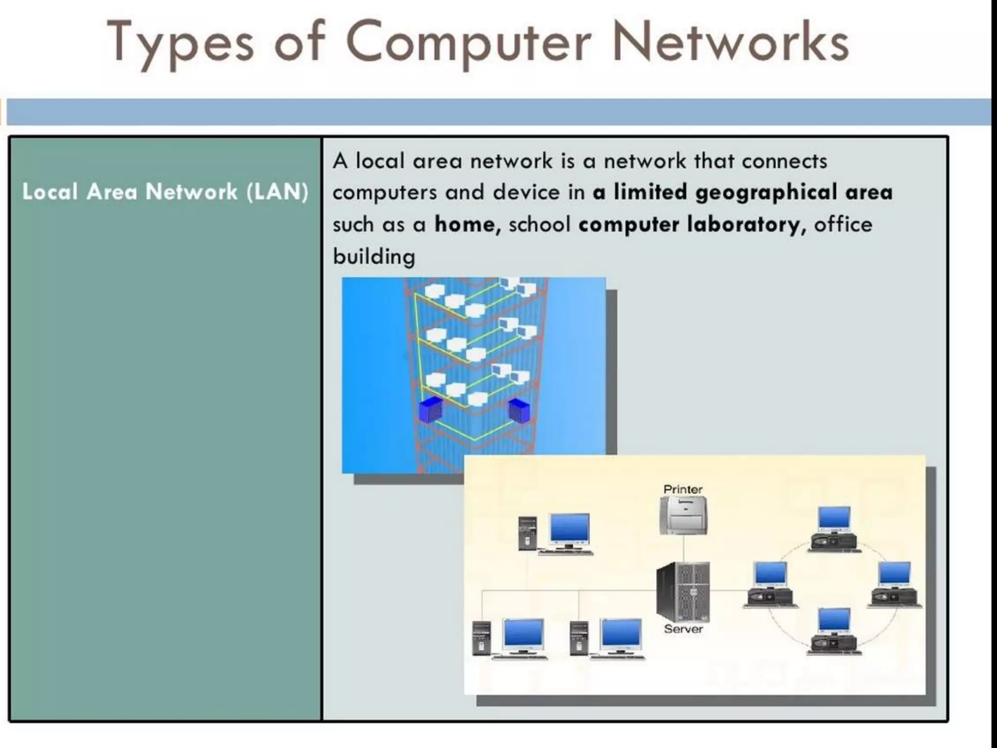 Computer network definition | PPT
