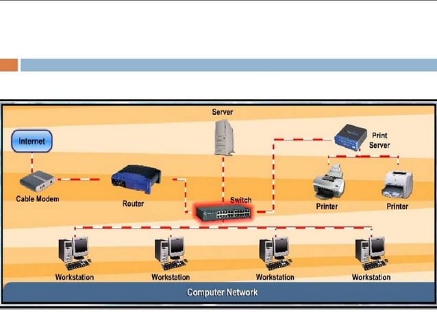 Computer network definition | PPT