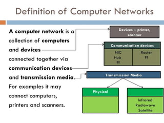 Networking | PPTX