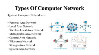 Computer network Assignment help | PPTX