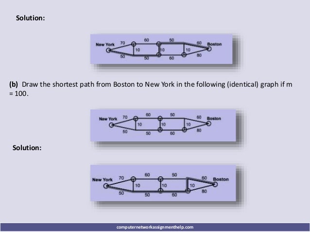 Computer Network Homework Help | PPT