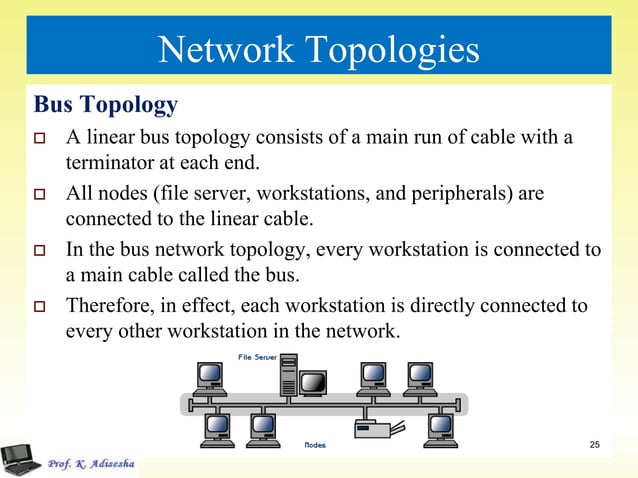 Computer networking 1 | PPT