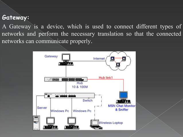 Computer networking For Class XII | PPTX