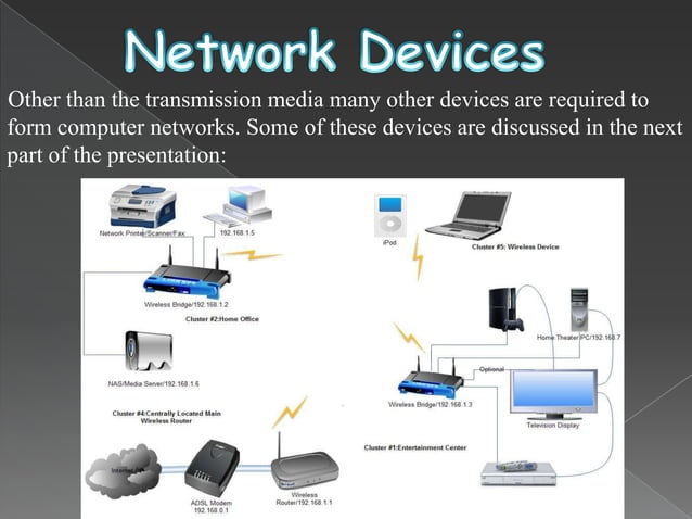 Computer Networking For Class Xii Ppt